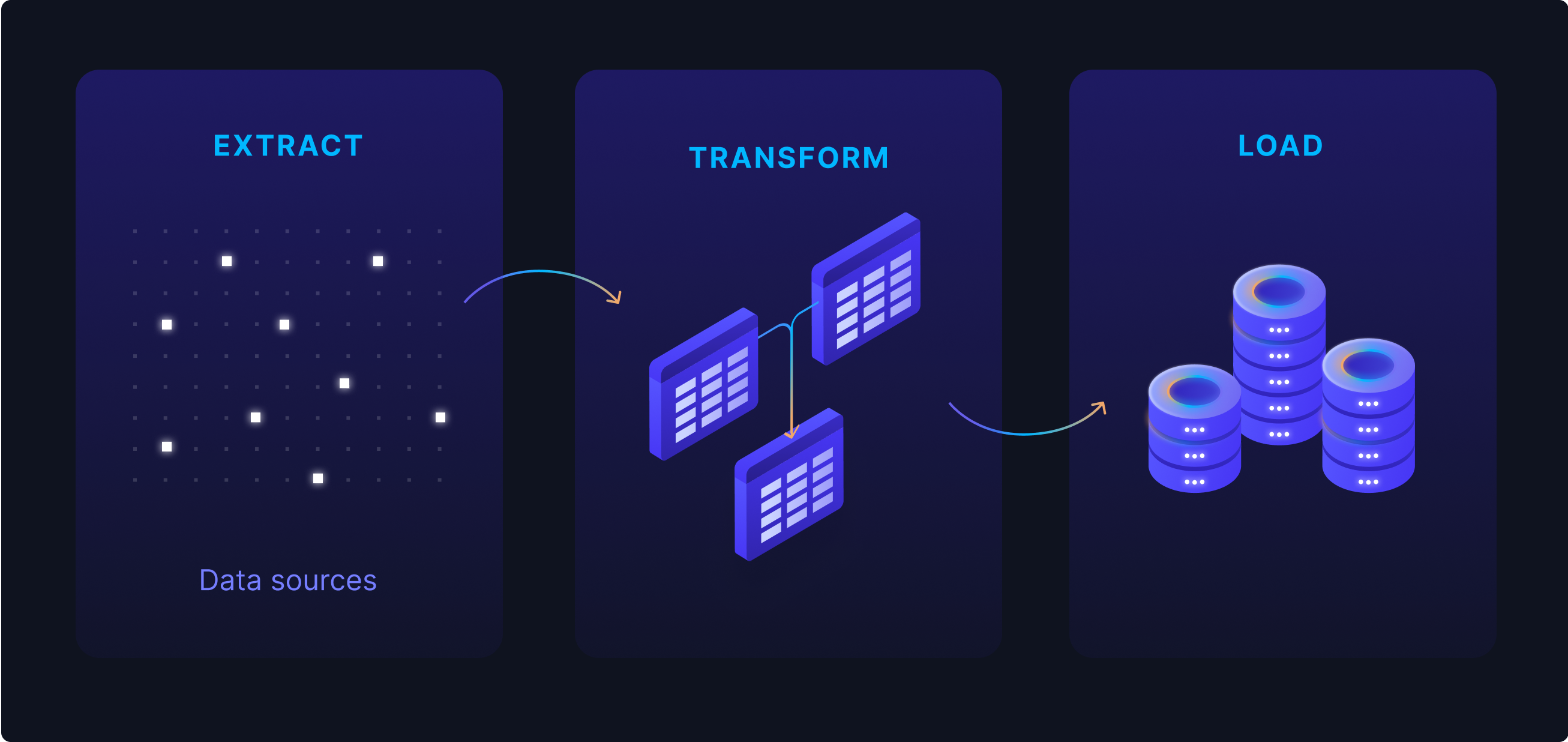 Rill | Fast operational dashboards you'll actually use